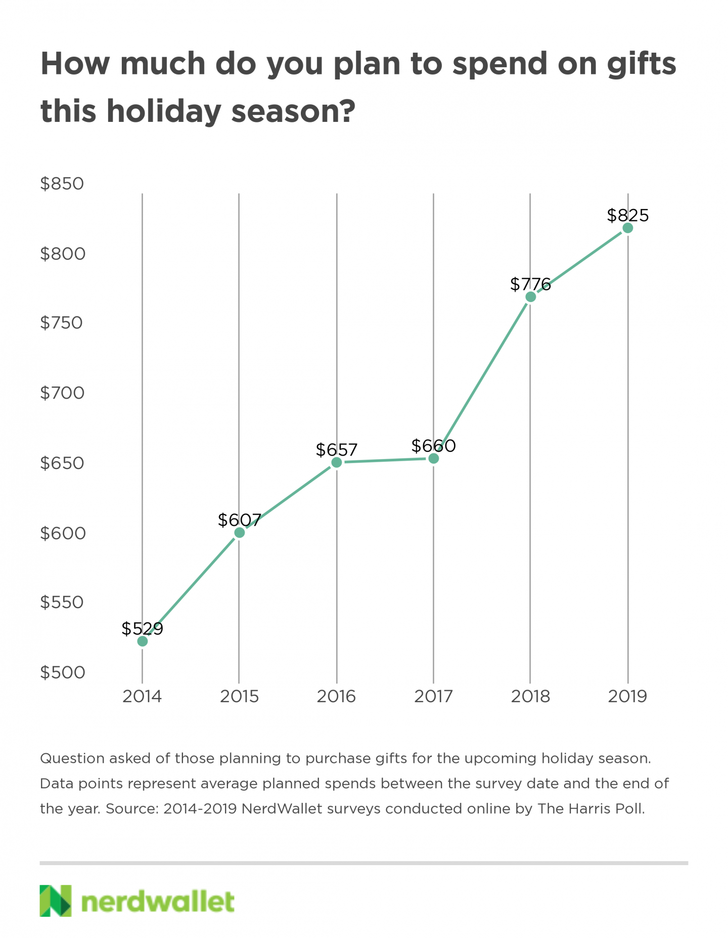 2019 Holiday Shopping Report - Advisors Management Group