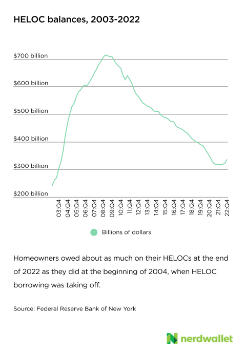 As HELOCs Return, Here’s How and Why to Use One