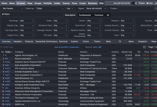 7 Best Free Stock Screeners of 2024 - NerdWallet