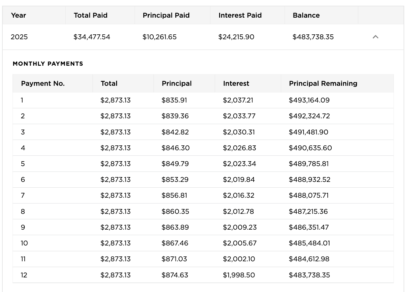 Mortgage Amortization Calculator: See What Your Loan Really Costs ...