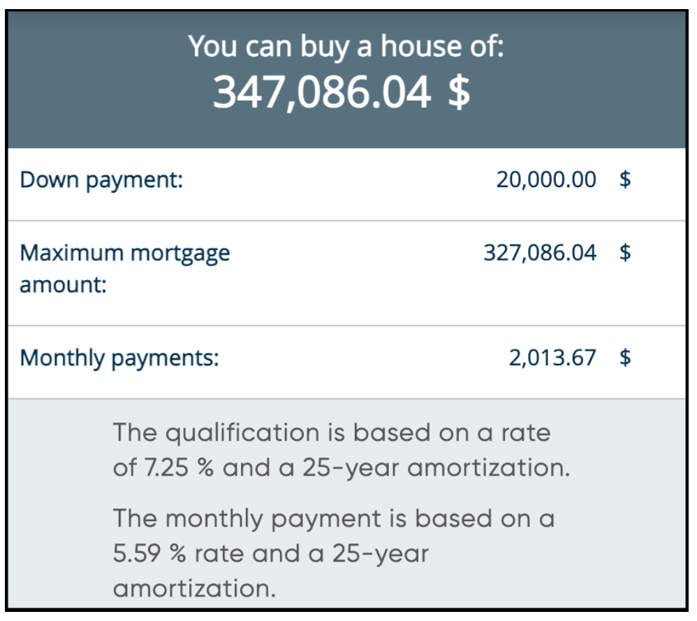 National Bank Mortgage Rates Today - NerdWallet Canada
